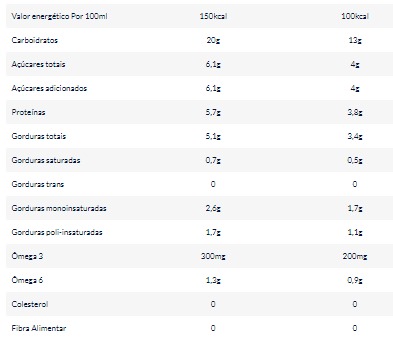 Energyzip 200ml - RODIET - Chocolate - Espaço Nutrição